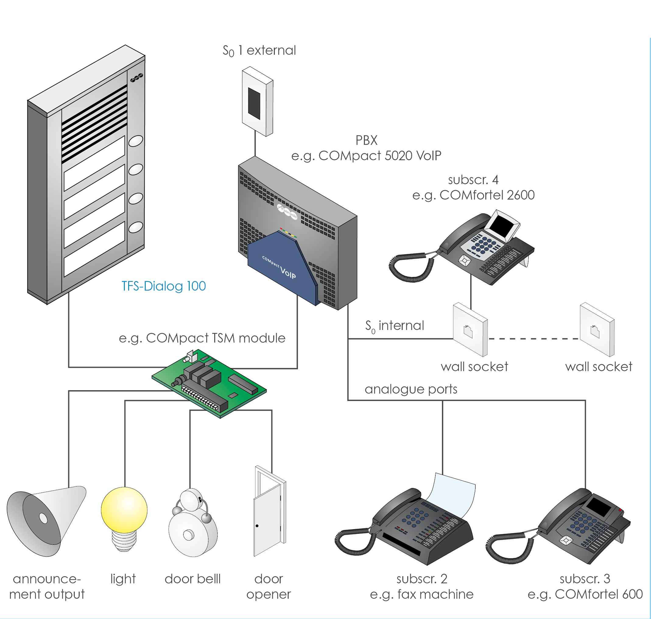TK-Anlagen - EDV-Crew Computerservice WilhelmshavenEDV-Crew ...